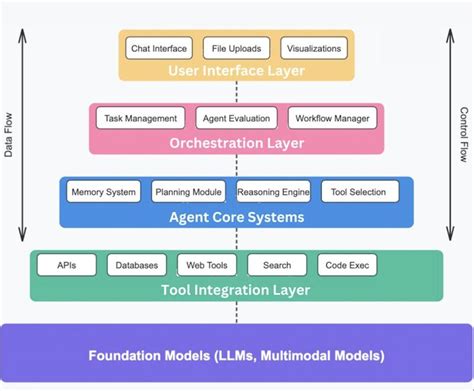 ai artificialintelligence machinelearning llm chatbots automation… bhavin bhesaniya
