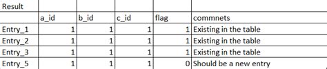 Sql Ignore Specific Rows And Merge Operation Using On Conflict In