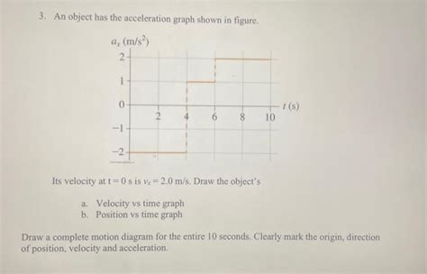 solved 3 an object has the acceleration graph shown in