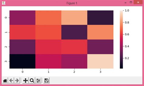 使用 matplotlib 设置 seaborn 热图上色彩条的最大值 技术教程