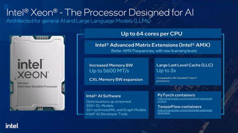 Th Gen Intel Xeon Processors Emerald Rapids Resets Servers By Intel