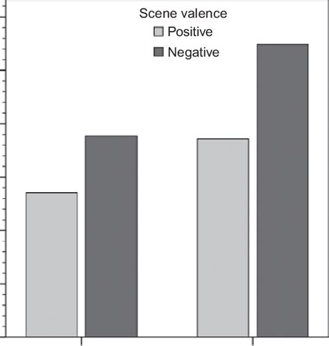 Mean Misinformation Effects Adjusted For Ability Covariate Download