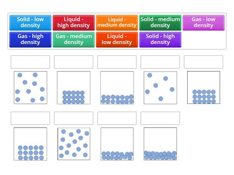 Density The Particle Model Match Up