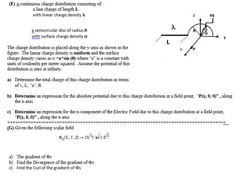 Solved A Continuous Charge Distribution Consisting Of A