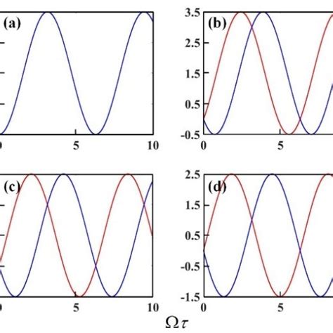 A The Intensity Of The Sideband Spectrum Under 05u P U P And