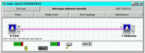 The Cnet Network Simulator Introduction