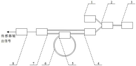 Temperature Sensor Based On Optical Resonant Cavity Vernier Effect And Control Method Thereof