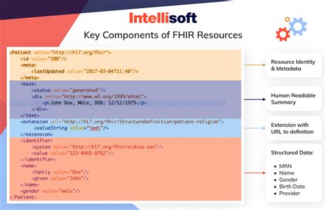Fhir Resources 101 Streamline Your Health Systems Now