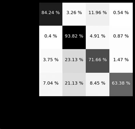 testing set confusion matrix download scientific diagram
