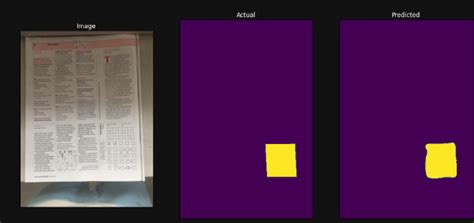 Building A Custom Semantic Segmentation Model By Sam Watts Towards