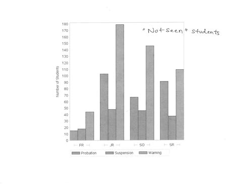 Nesting Variables In A Bar Graph Sas Support Communities