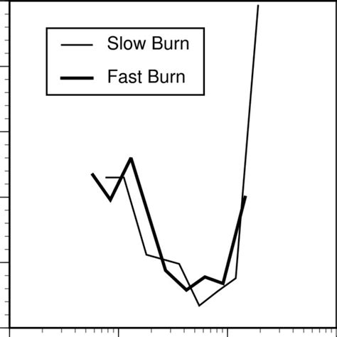 10 Particle Size Distribution Results From Cascade Impactors