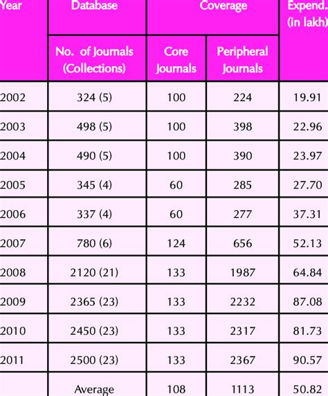 Coverage Of Sciencedirect Database Download Table