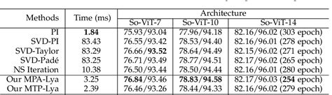 Figure 1 From Fast Differentiable Matrix Square Root And Inverse Square Root Semantic Scholar