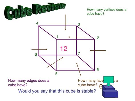 How Many Vertices Does A Cube Have