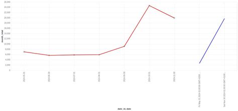 elasticsearch how to have graphs overlapping in vega lite [wazuh