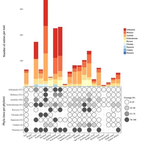 Screenshot Of Data Completeness Download Scientific Diagram