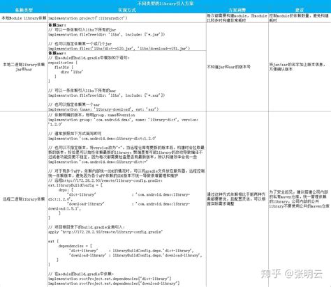 Android Studio中Gradle依赖详解 知乎
