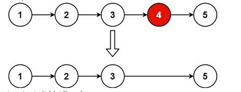Solving Linked List Challenges The Nth Node Removal Explained By