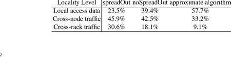 network traffic of reduce tasks download scientific diagram