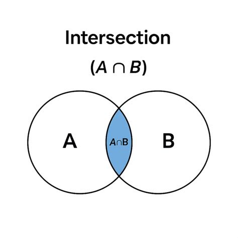 Python Set Operations Tinkimo
