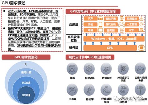 算力为什么需要gpu，cpu只能靠边站了 电子工程专辑