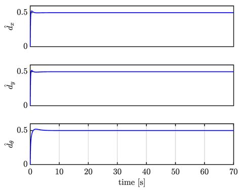 electronics free full text a simple learning approach for robust