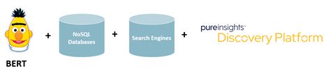 Delivering Extractive Answers With Ai And Nlp Pureinsights