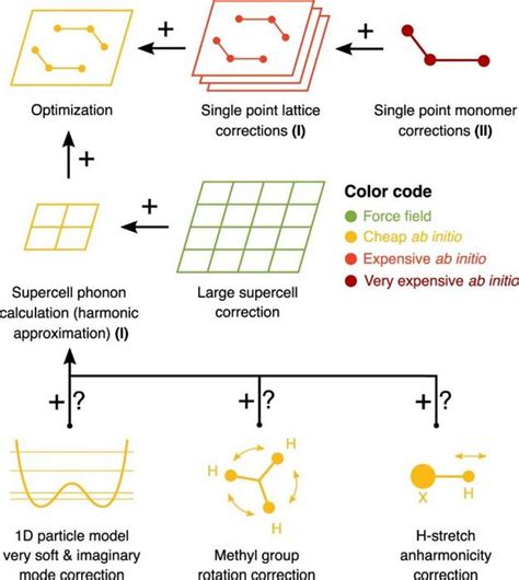 Schematic Of The Free Energy M IMAGE EurekAlert Science News Releases