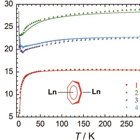 Scxrd Structures For Compounds 3 Top And 4 Bottom The