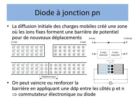 Ppt Composants à Semi Conducteurs Powerpoint Presentation Free