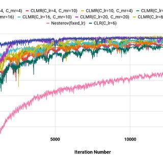 CNN Architecture Is Used For Pixel Wise Segmentation The Architecture Download Scientific