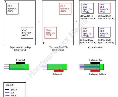 Gddr7 Así Es El Estándar Del Jedec Para Memoria De Gpu Con Pam3