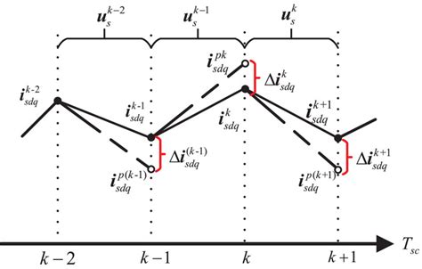 An Improved Deadbeat Predictive Current Control For Induction Motor Drives Wang 2023 Iet