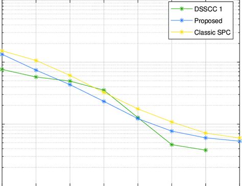 The Decoding Complexity Per Source Symbol Under Adaptive Ca Scl