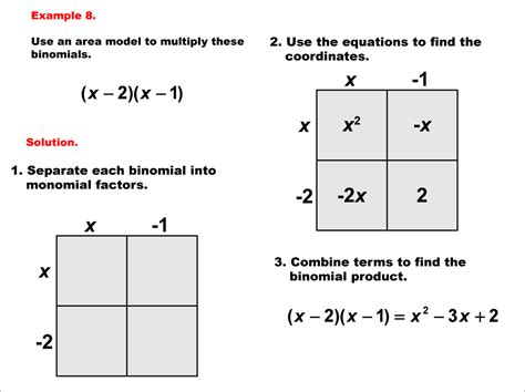 Illustrated Math Dictionary Polynomial Functions Example Set 1 Media4math