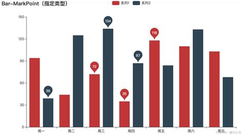 pyecharts系列之bar的用法 pyecharts bar csdn博客