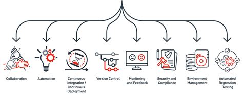 Mainframe Devops Triton Consulting