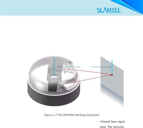 RPLIDAR A2 Introduction Datasheet By Seeed Technology Co Ltd Digi Key Electronics