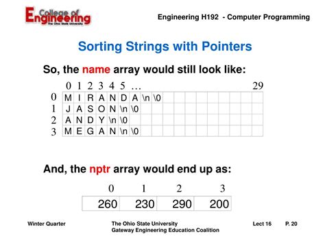 Ppt Strings Powerpoint Presentation Free Download Id1235310