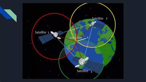 Indoor Positioning System Ips Ppt