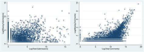 Computational Sociology Plos One