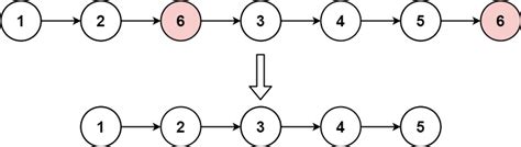 leetcode 移除链表元素remove linked list elements Issue carloscn structstudy GitHub
