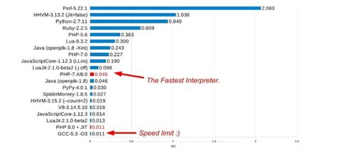 yassine mabrouk on linkedin compiling fast exe console applications