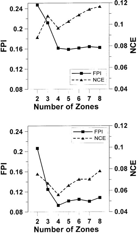 fuzziness performance index fpi and normalized download scientific