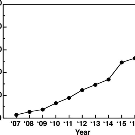 X‐sperm Sorting With A Flow Cytometer The Illustration Was Reused With
