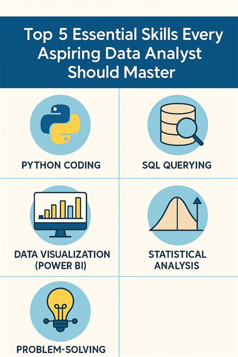 dataanalysis python sql powerbi statistics careergrowth
