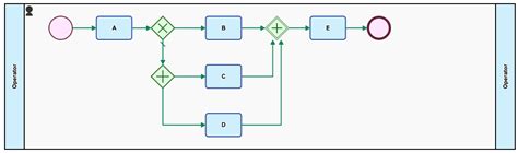New Merge Gateways To Improve The Clarity Of Workflow Diagrams