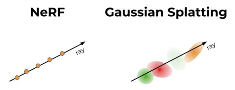 the most insightful stories about gaussian splatting medium