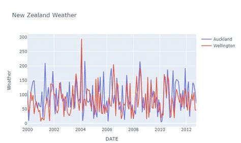 python可视化入门 plotly go scatter d CSDN博客